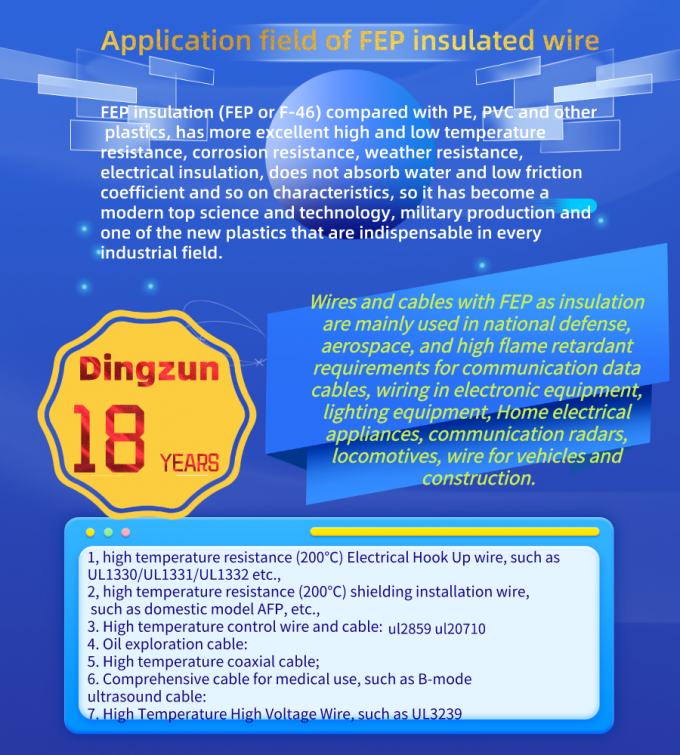 HEAT 205 High Voltage Ul1331 FEP High Temperature Cable For Instrumentation