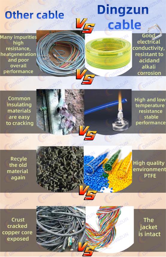 UL3122 Fiberglass Weave High Temp Wire For Home Baking Oven