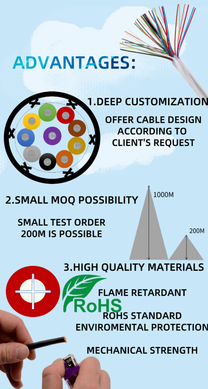 H05SS-F AFPF 6 Cores FEP Insulated Multi Core Shielded Cable For Remote Control