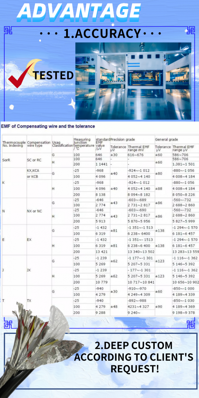 Type K Thermocouple Compensating Cable SC High Temperature Up To 1000 ...