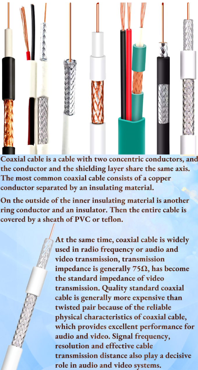 High Temperature Transmission Low Loss Coaxial Cable For Instrumentation