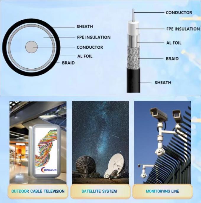 High Temperature Transmission Low Loss Coaxial Cable For Instrumentation