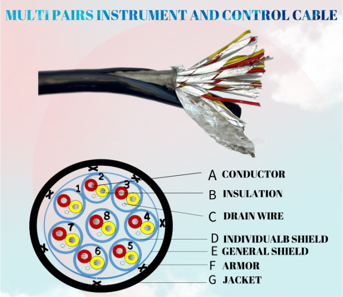 Composite Shield GGP2V Extra High Voltage Cable For Instrumentation