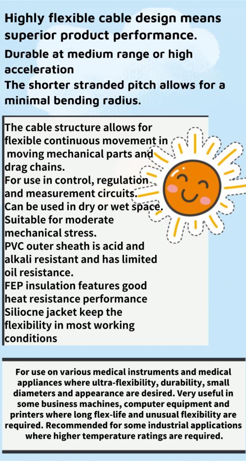 SIHF Silicone Insulated 200c Multi Core Control Cable For Heaters 4core ...