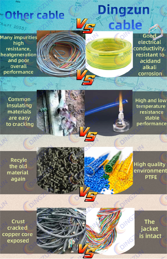 Dingzun Cable ETFE Insulation High Temperature Hook Up Wire 250C 20AWG