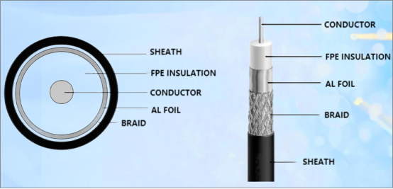 RG316 Low Loss Coaxial Cable For Signal Transmission