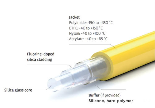 China Shanghai Dingzun Electric&Cable Co.,Ltd company news
